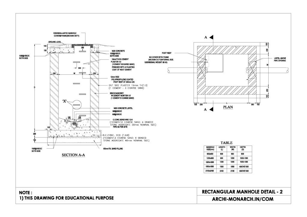RECTANGULAR MANHOLE DETAIL TWO ⋆ Archi-Monarch