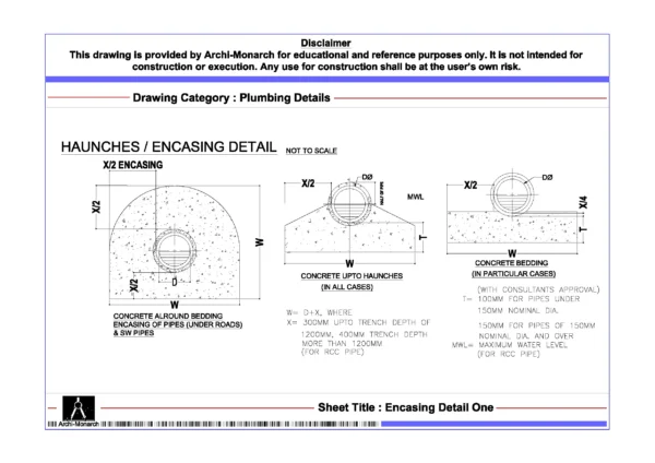 Encasing Detail One ⋆ Archi-Monarch