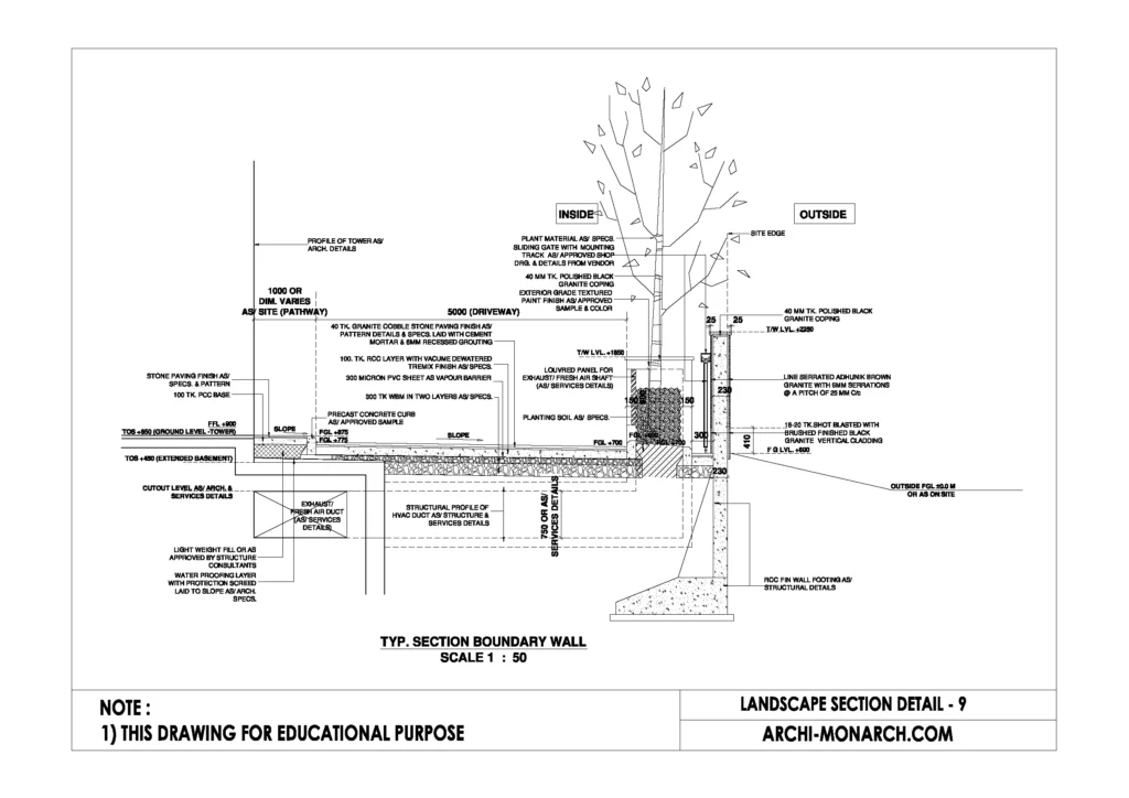 Landscape Section Block The Benefits Of Building On A Corner Block