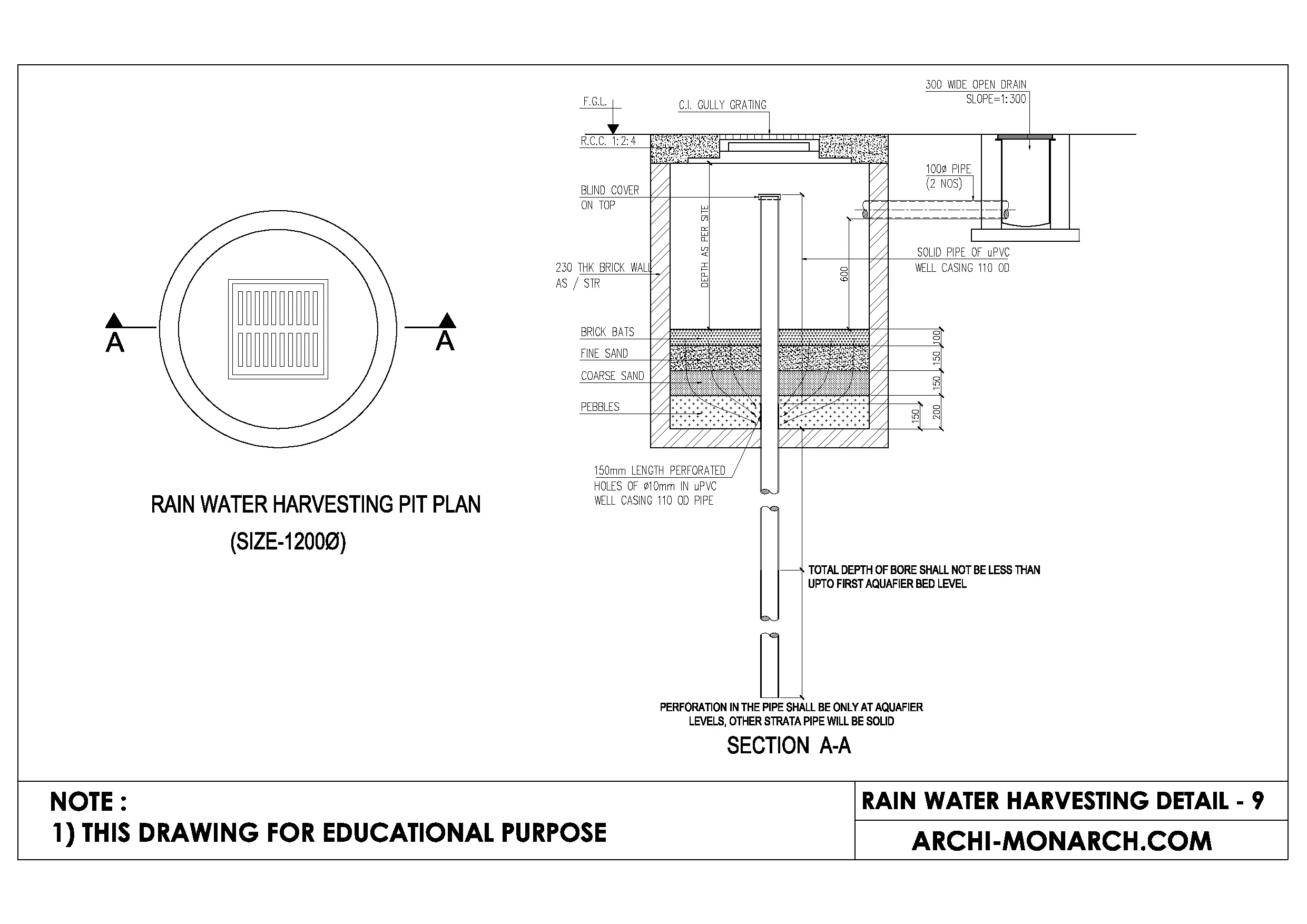 Rain Water Harvesting Detail Nine ⋆ Archi Monarch