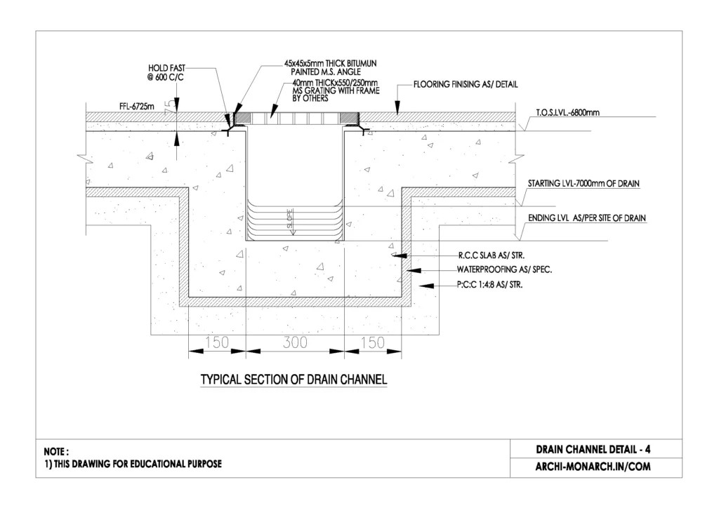 Drain Construction Detail Construction Of RCC Line Drain @ Plateau
